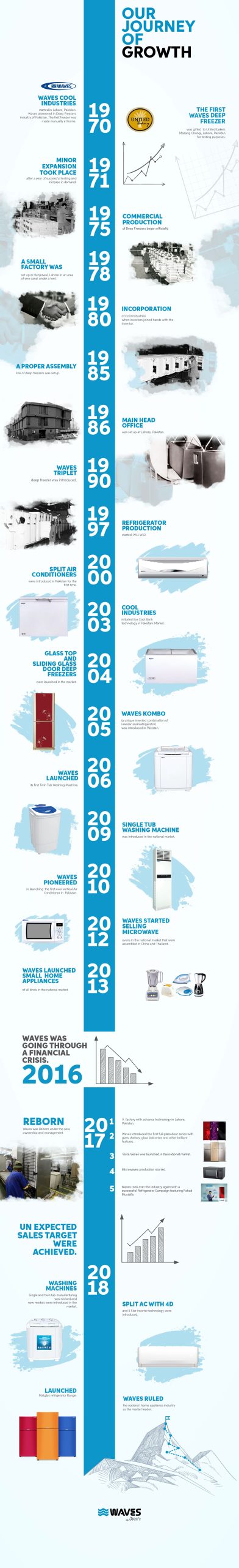 About – Waves Corporation Limited